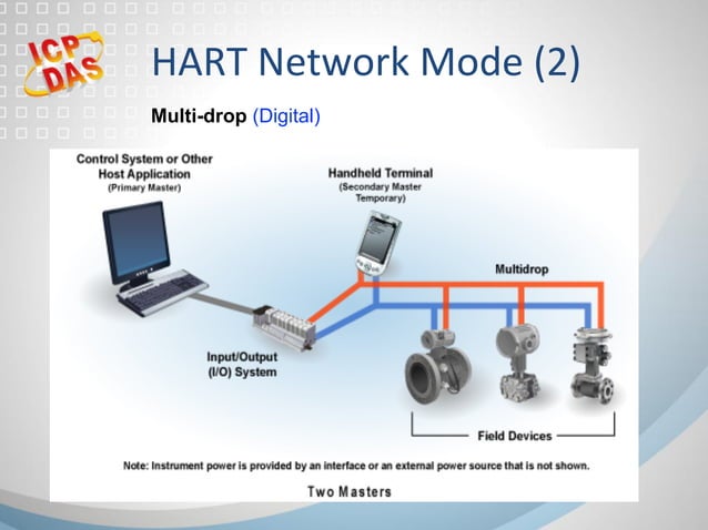Hart Product by ICPDAS | PDF