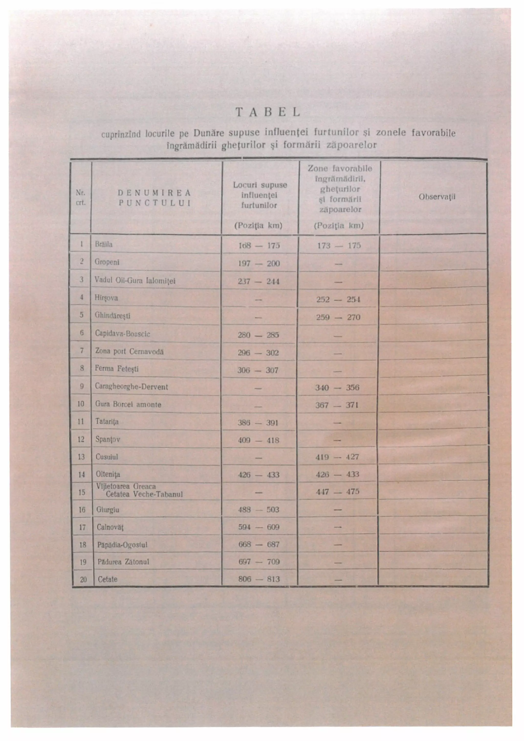 Harta de navigatie a dunarii bratul borcea | PDF