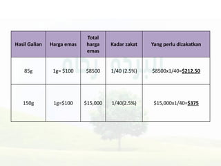 Harta galian dan rikaz slide | PDF