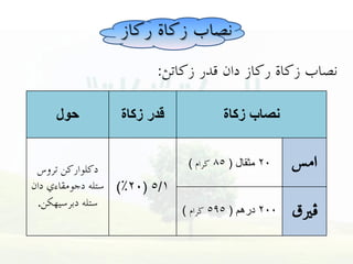 Harta galian dan rikaz slide | PDF