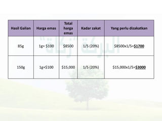 Harta galian dan rikaz slide | PDF
