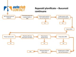 Auto Club Contact - Fleet Management Harta procese | PPT