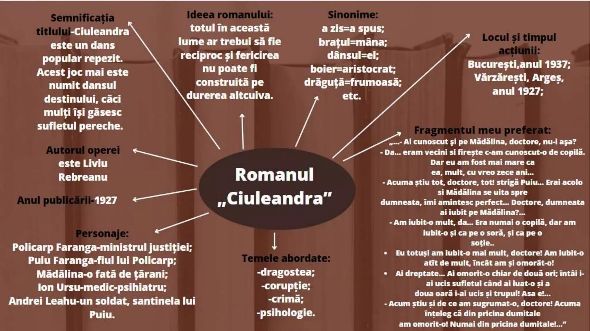 Harta textului_Ciulendra_L. Rebreanu.pptx elaborată de elevul cl.12 ...