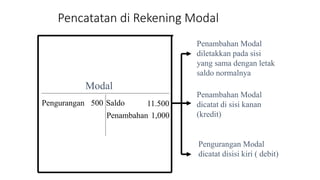 Harta = Utang + Modal akuntansi dasar smk | PPTX