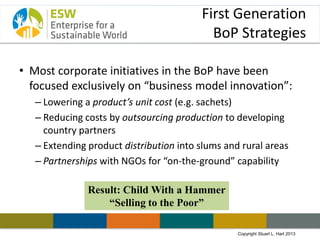 Global BOP LL summit in Brazil. | PPT