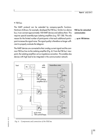 Hart communication | PDF