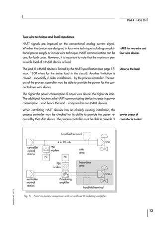 Hart communication | PDF