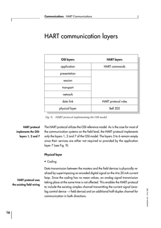 Hart communication | PDF