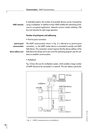 Hart communication | PDF