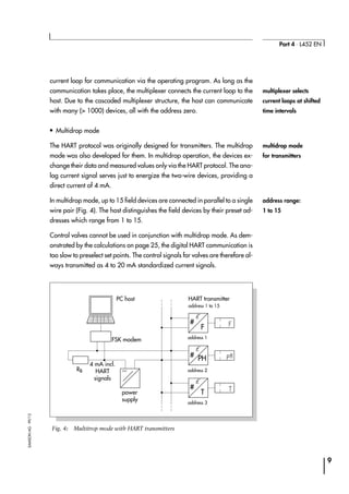 Hart communication | PDF