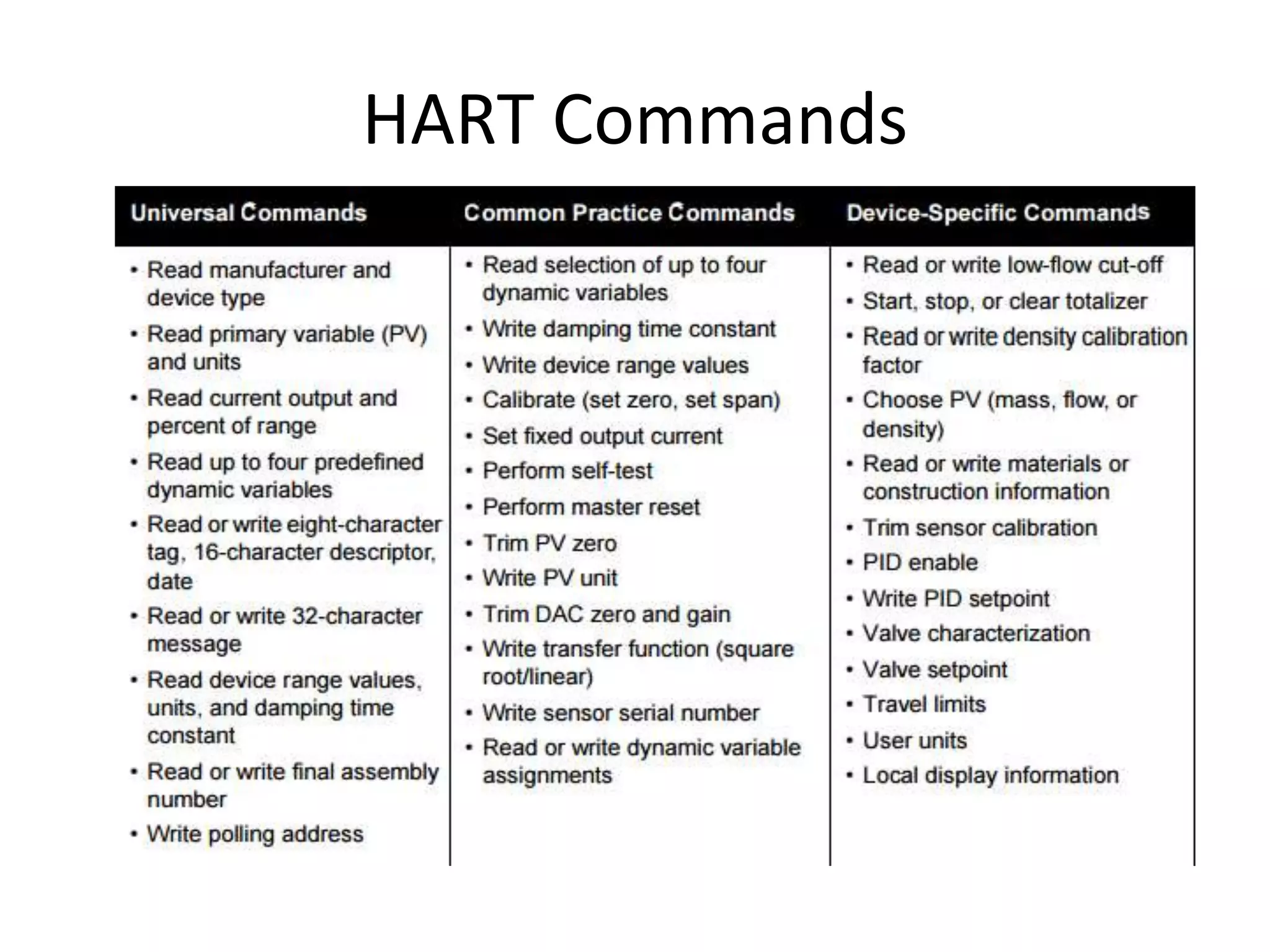 Hart communication protocol | PPTX