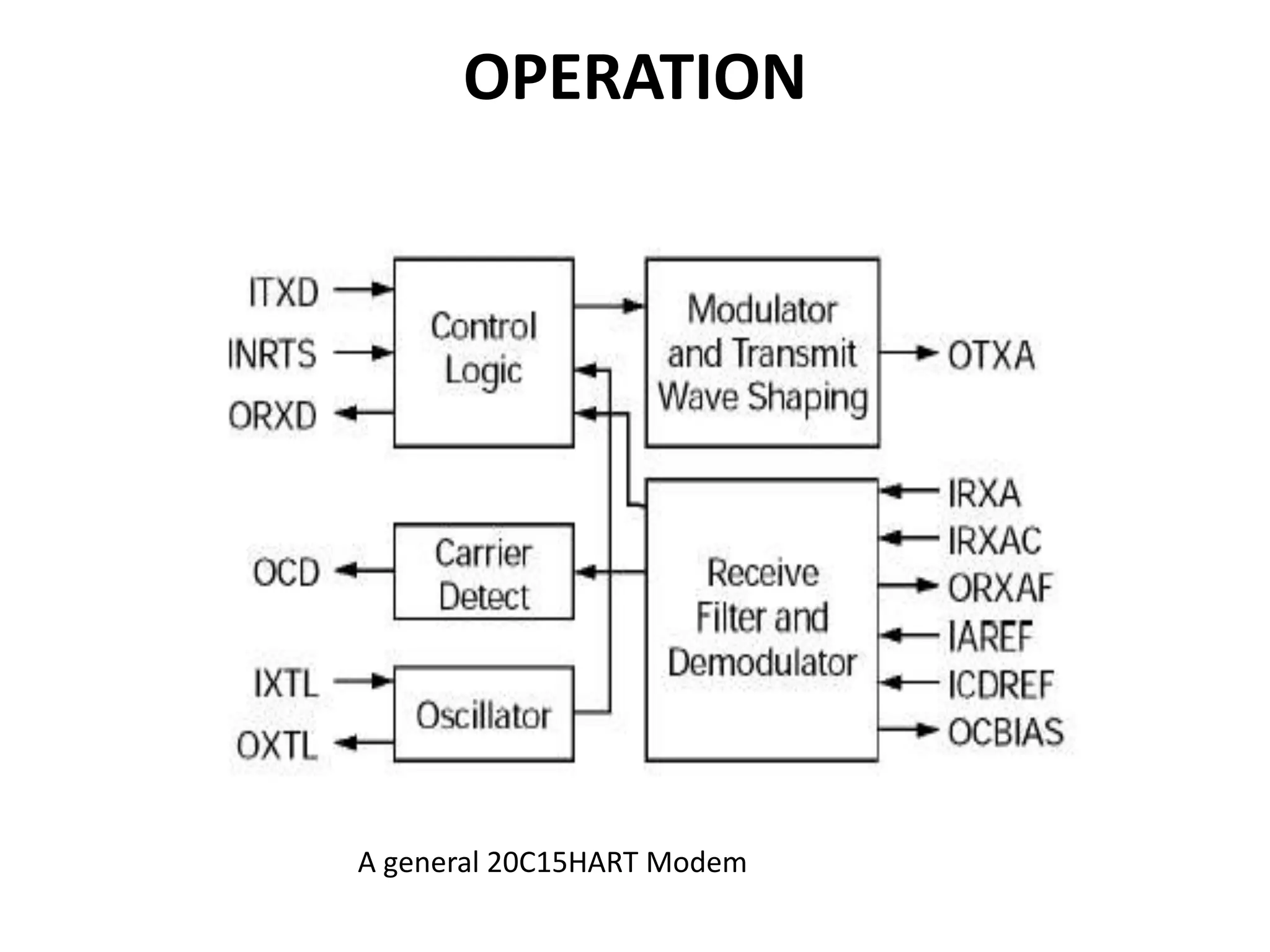 Hart communication protocol | PPTX