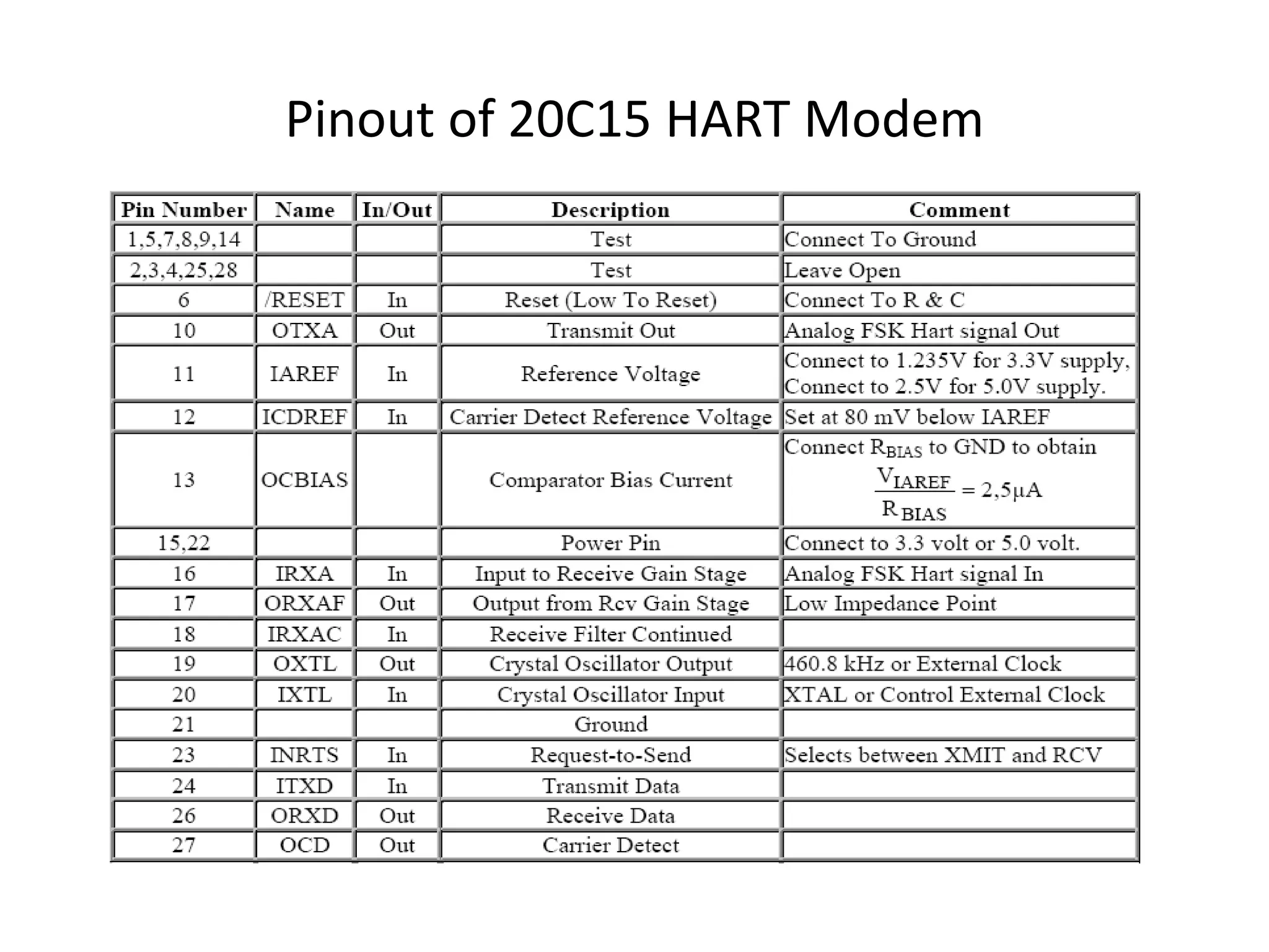 Hart communication protocol | PPTX