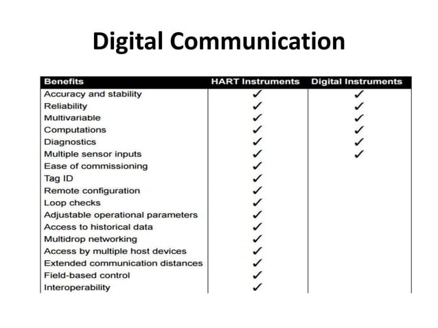 Hart communication protocol | PPTX | Computer Networking | Computing
