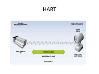Hart communication protocol | PPTX
