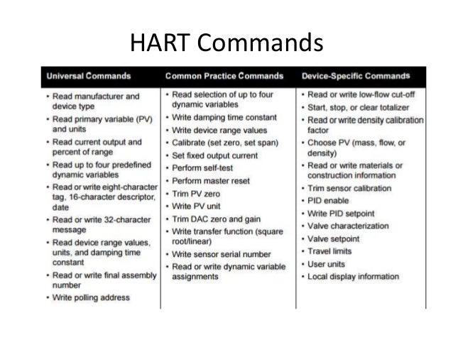 Hart communication protocol