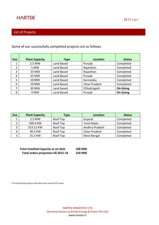 HARTEK POWER - SOLAR PROFILE | PDF