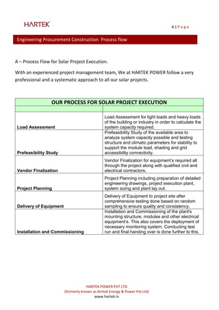 HARTEK POWER - SOLAR PROFILE | PDF