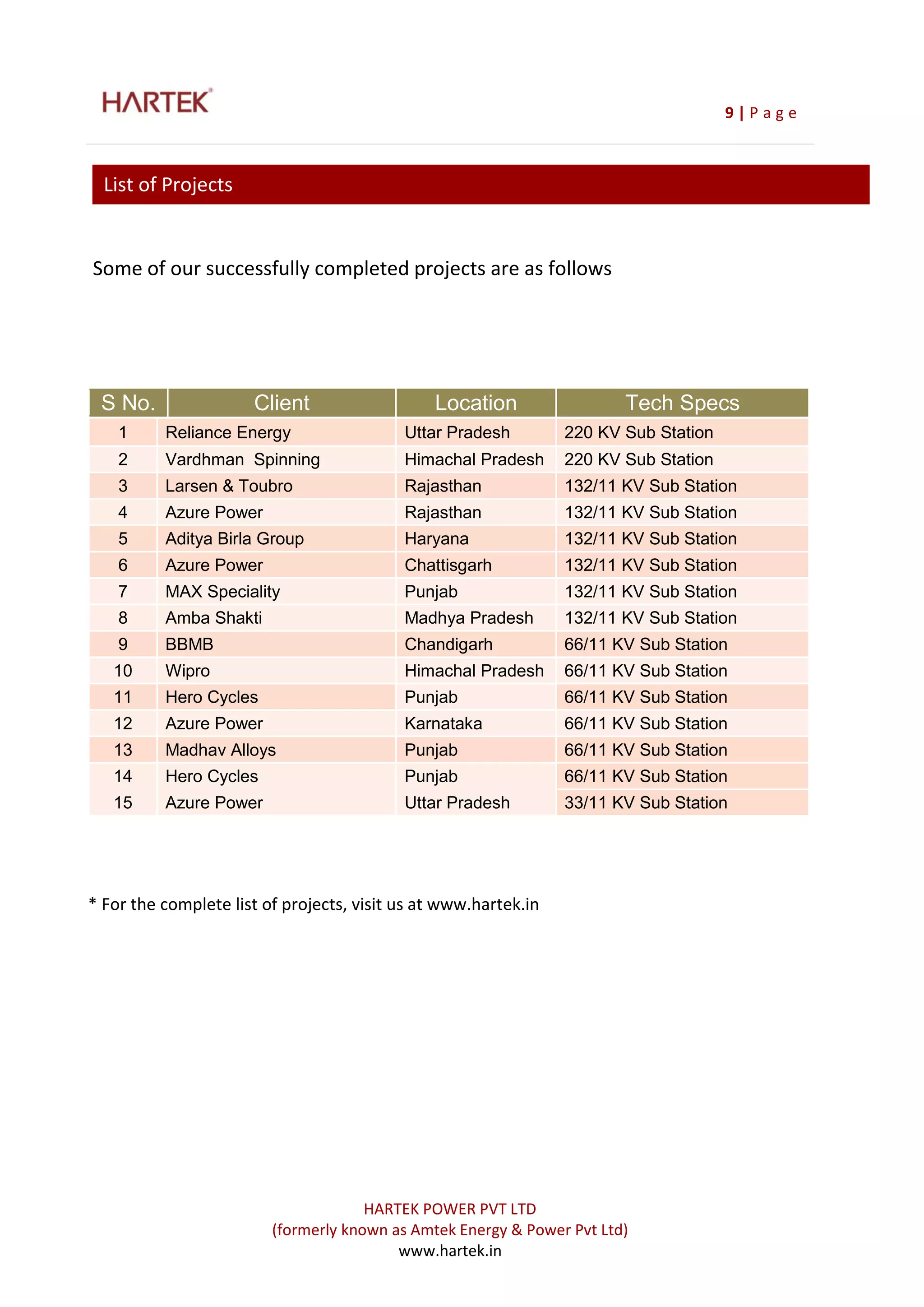 HARTEK POWER - POWER SYSTEM PROFILE | PDF
