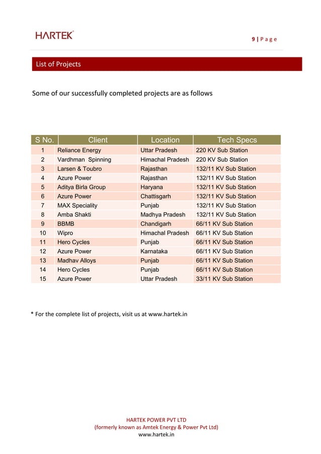 HARTEK POWER - POWER SYSTEM PROFILE | PDF