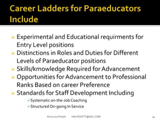 History of Paraeducation | PPTX