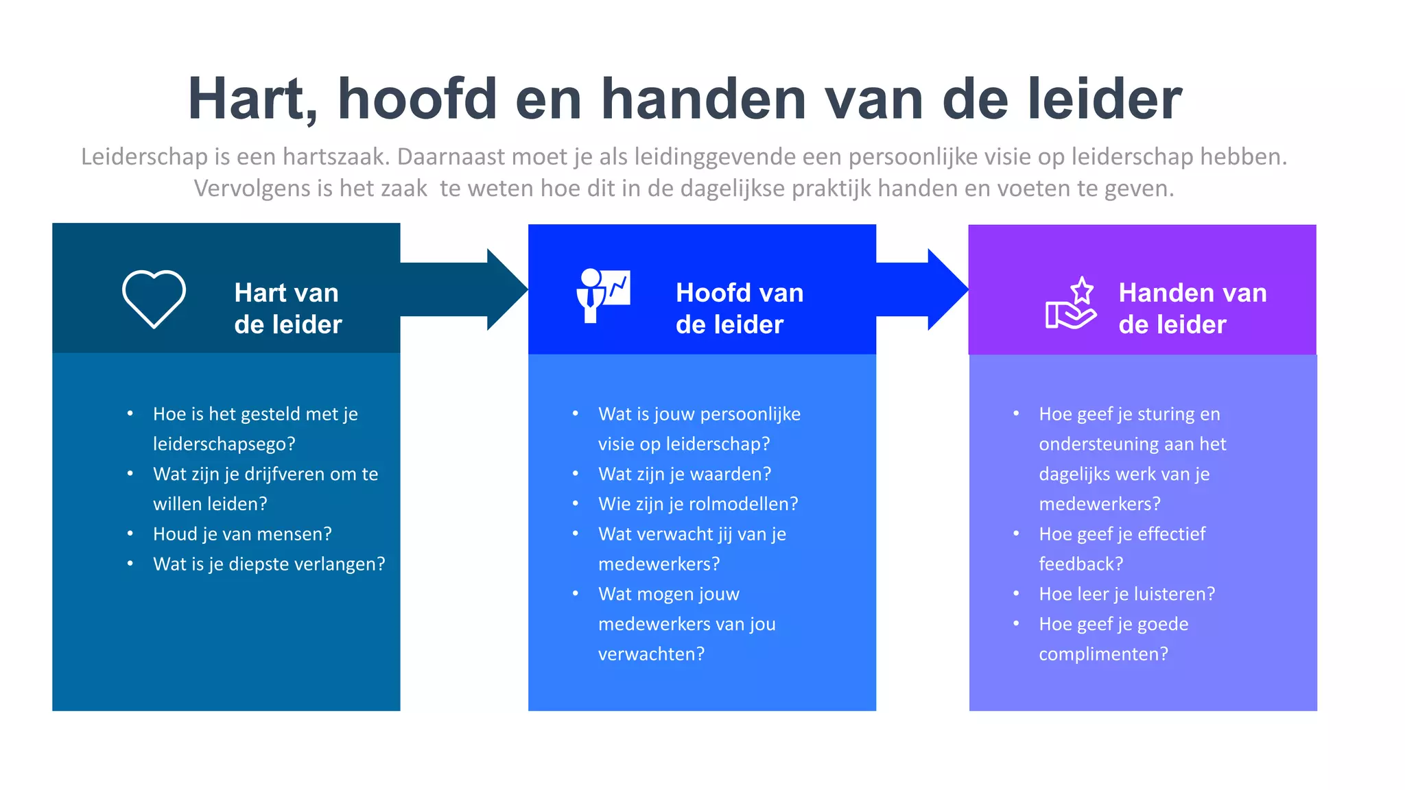 Dienend Leiderschap_Een stappenplan van hart, hoofd naar handen | PPT