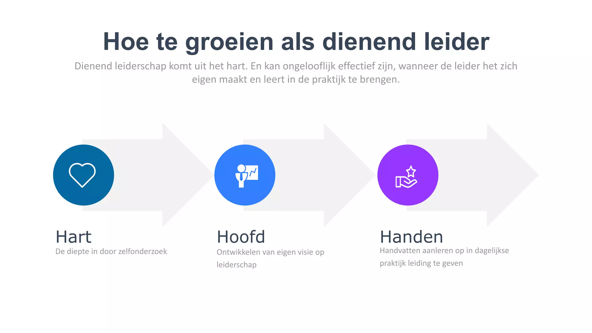 Dienend Leiderschap_Een stappenplan van hart, hoofd naar handen | PPT