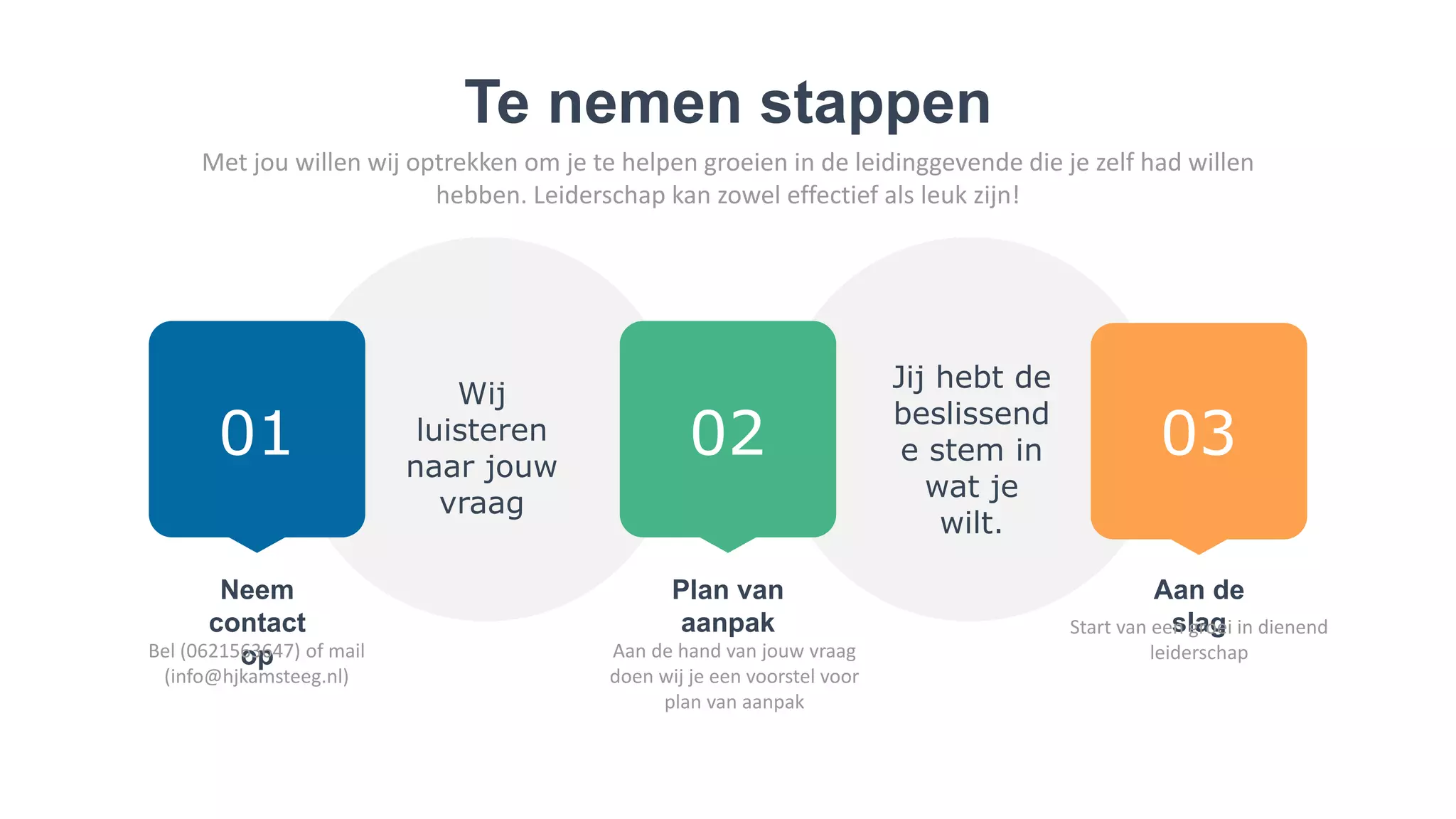 Dienend Leiderschap_Een stappenplan van hart, hoofd naar handen | PPT