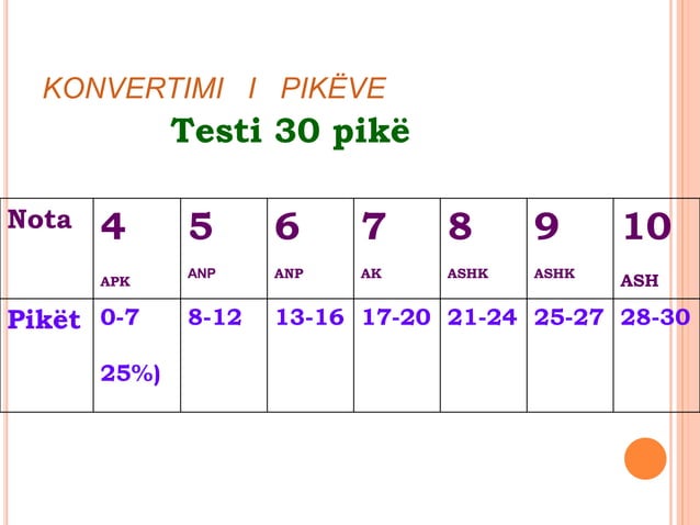 HARTIMI_i_TESTIT_PERMBLEDHES bazuar ne kompetencaa.ppt