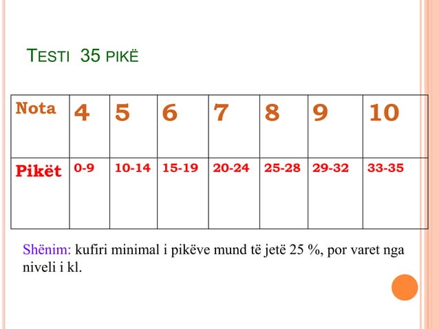 HARTIMI_i_TESTIT_PERMBLEDHES bazuar ne kompetencaa.ppt