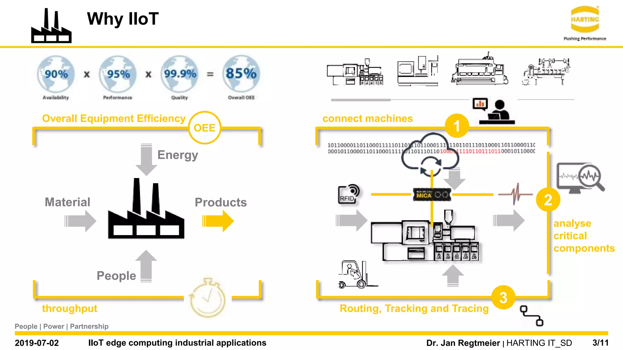 Harting MICA IIoT edge computing industrial applications | PPT