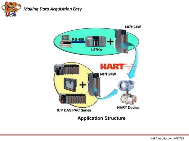 Hart Protocol Introduction | PPTX | Computer Peripherals | Computing