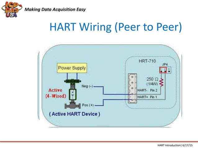 Hart Protocol Introduction | PPTX | Computer Peripherals | Computing
