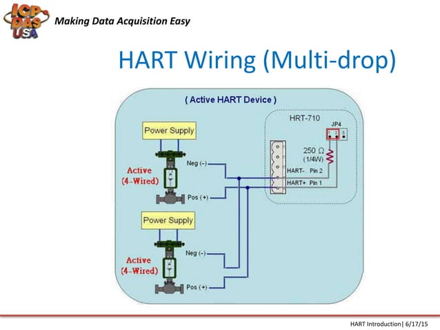 Hart Protocol Introduction | PPTX | Computer Peripherals | Computing