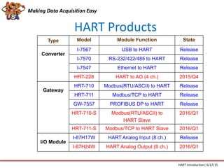 Hart Protocol Introduction | PPTX
