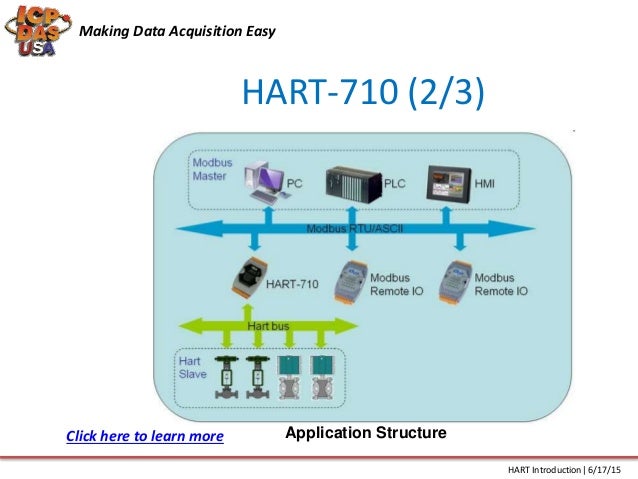 Hart Protocol Introduction