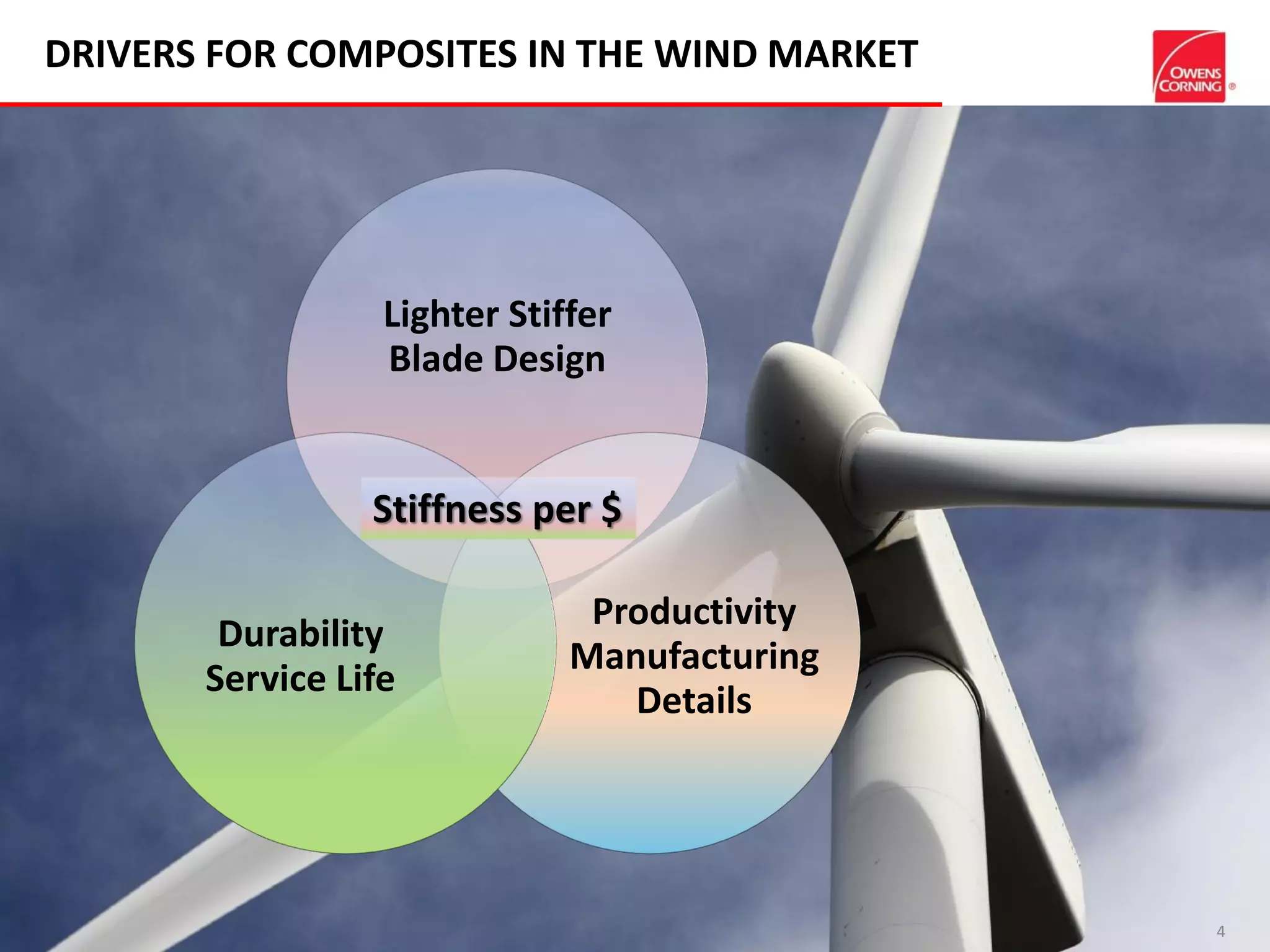 Advancements in Composite Materials for Wind Blades | PDF