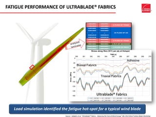 Advancements in Composite Materials for Wind Blades | PDF