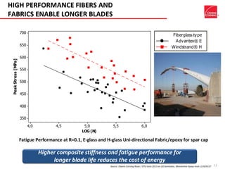 Advancements in Composite Materials for Wind Blades | PDF