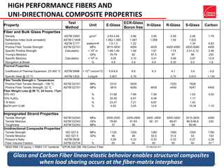 Advancements in Composite Materials for Wind Blades | PDF