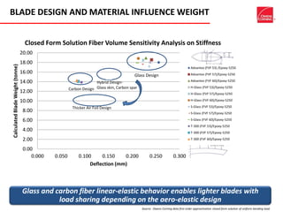 Advancements in Composite Materials for Wind Blades | PDF