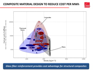 Advancements in Composite Materials for Wind Blades | PDF