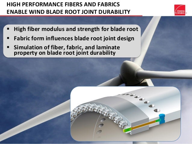 Advancements in Composite Materials for Wind Blades