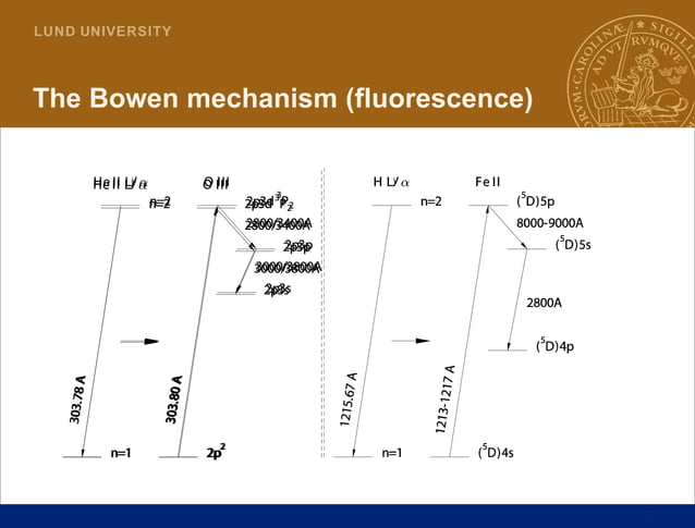Fluorescence and resonant ionization in astrophysical plasmas, with emphasis on and examples ...