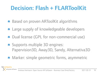 Augmented Reality with Open Source Software | PPT