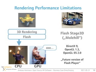 Augmented Reality with Open Source Software | PPT