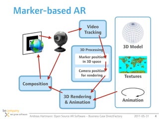 Augmented Reality with Open Source Software | PPT