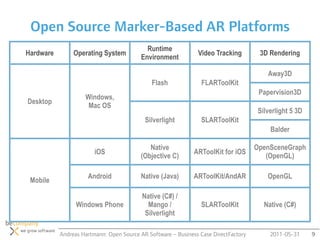 Augmented Reality with Open Source Software | PPT