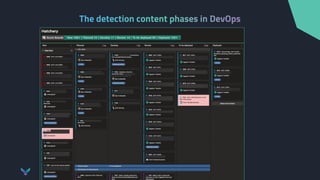 Detection as Code, Automation, and Testing: The Key to Unlocking the ...