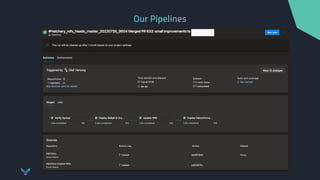 Detection as Code, Automation, and Testing: The Key to Unlocking the ...